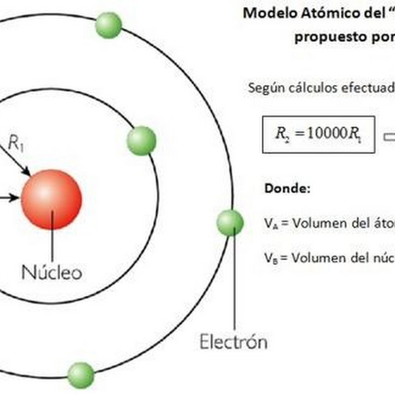 Diagramma Image : Modelo Atomico De Modelo Atomico De Rutherford